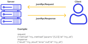 Chzzk Downloader Suite: JSON-RPC 통신 기능 - Broken Wings